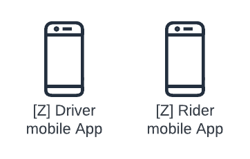 System Design a Ride-Hailing Service Like Uber: An In-depth Walkthrough