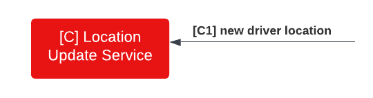 System Design a Ride-Hailing Service Like Uber: An In-depth Walkthrough
