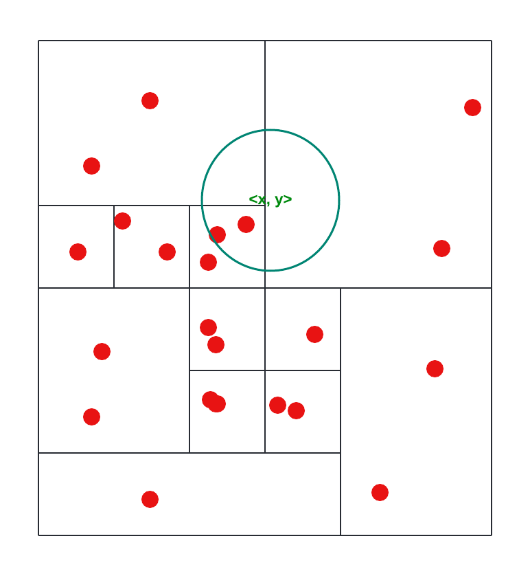 System Design a Ride-Hailing Service Like Uber: An In-depth Walkthrough